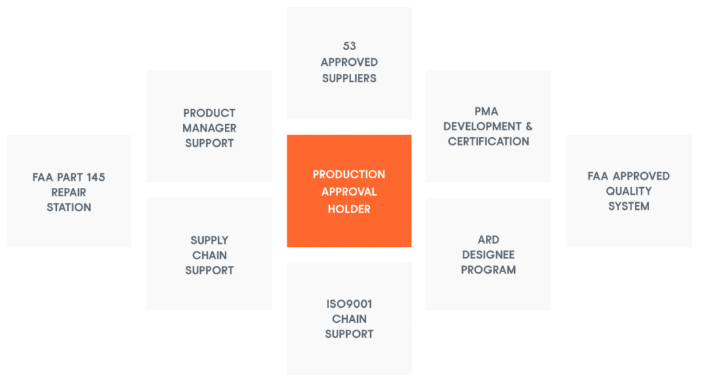 Proponent Technical Services - Proponent