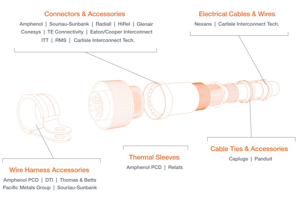 Proponent Electrical Interconnect - Proponent