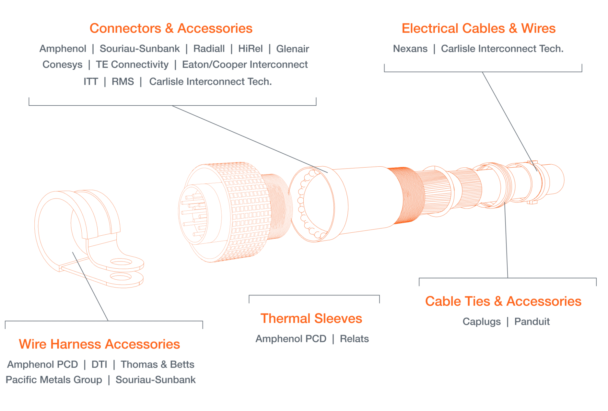Proponent Electrical Interconnect - Proponent