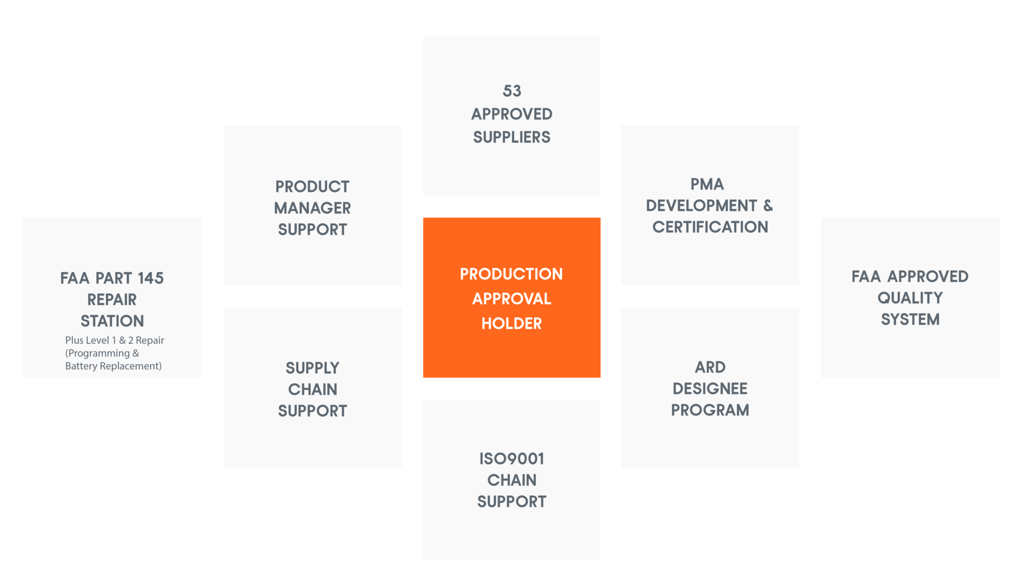 Proponent Technical Services - Proponent