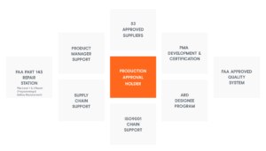 Proponent Technical Services - Proponent